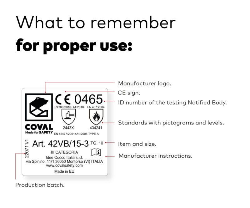 Do you know how to read the labels on III Category PPE? - Coval Safety